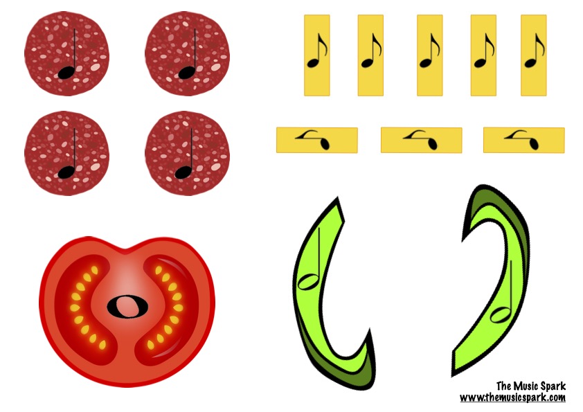 Note Value Pizza – The Music Spark
